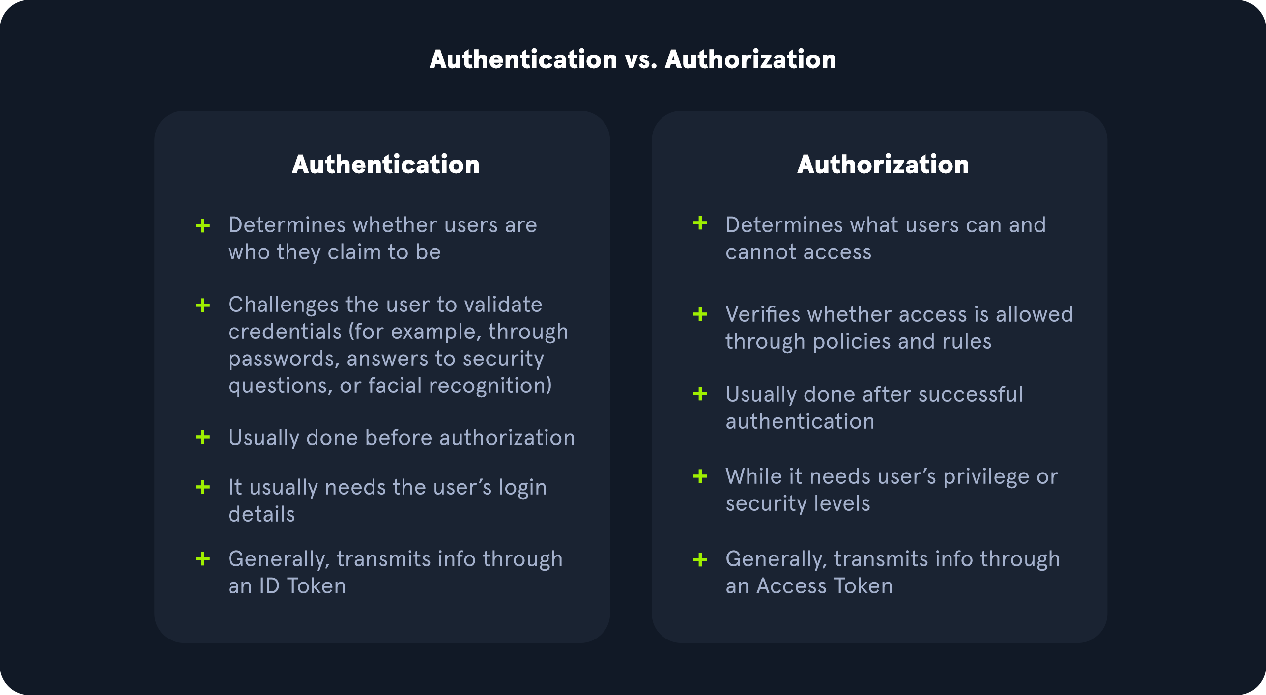 Attacking Authentication Mechanisms Course | HTB Academy